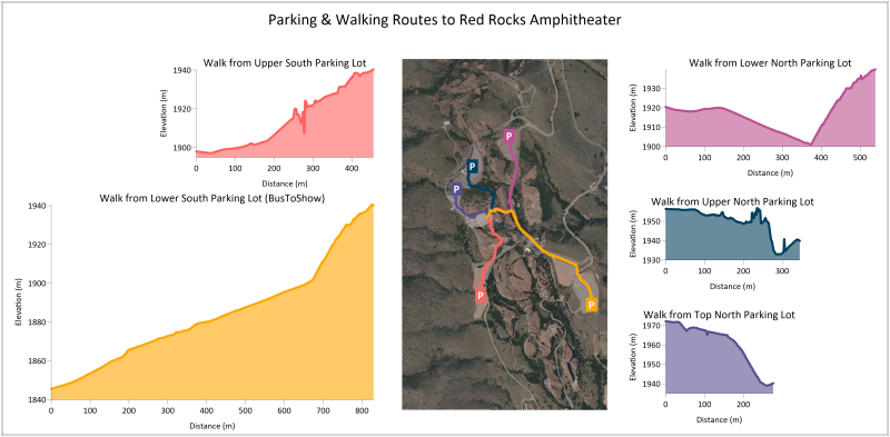 Illustrating Red Rocks Amphitheater Accessibility