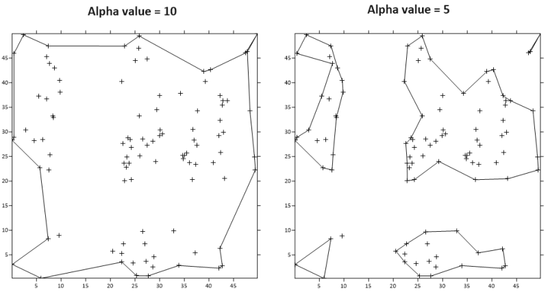 Drillholes, Alpha Shapes, and Isopachs. Oh My!