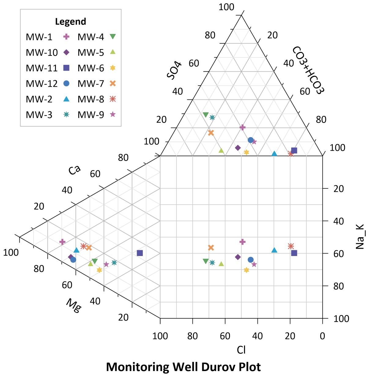 How Hydrogeologists Communicate Water Quality Data