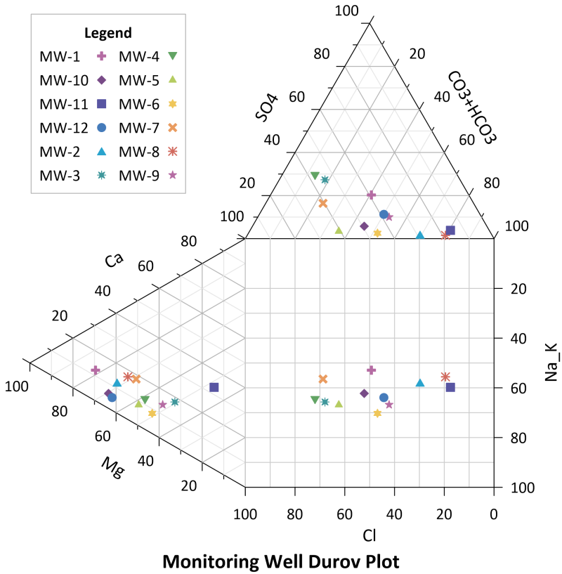 How Hydrogeologists Communicate Water Quality Data