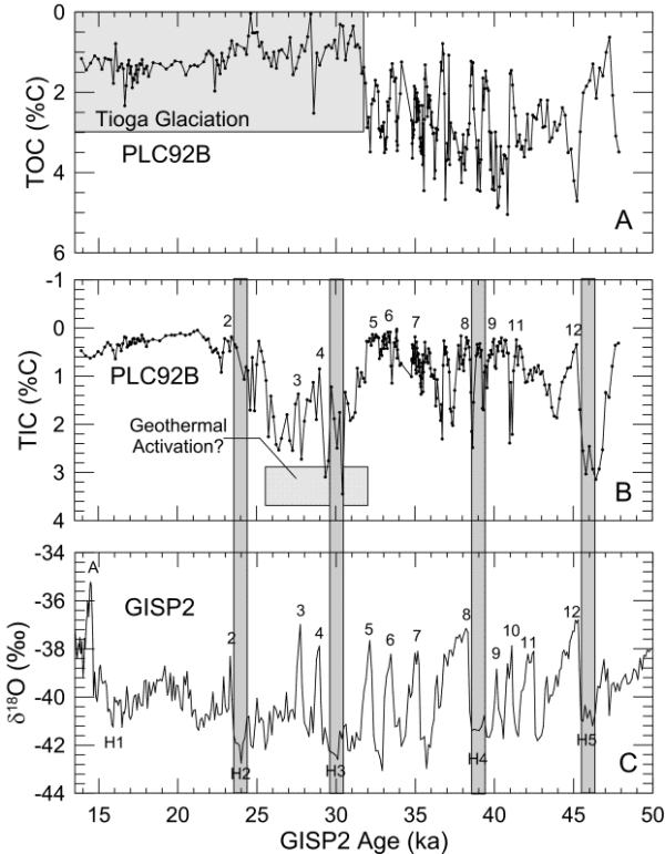 Grapher | Products | Golden Software