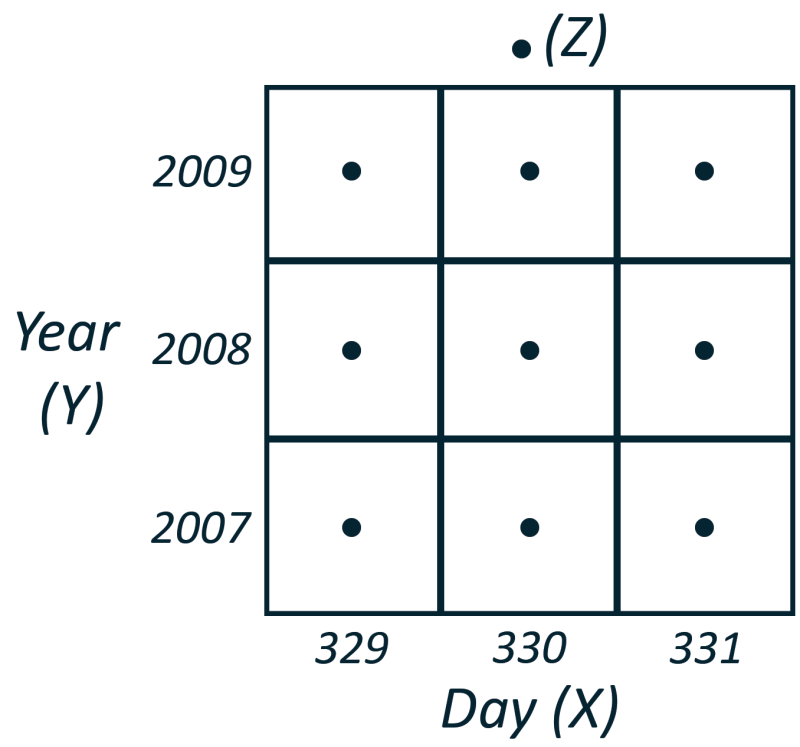 Plot Multi-Variate Marine Data with Time Maps