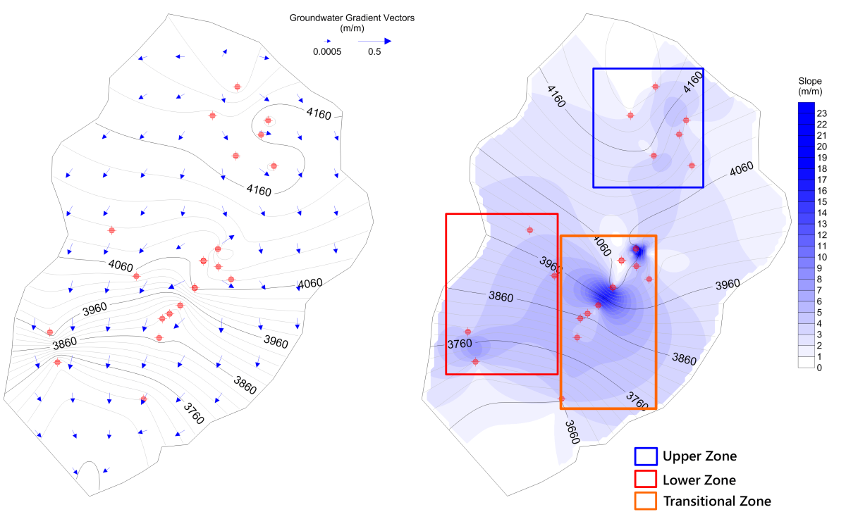 Modeling Groundwater Resources in Surfer