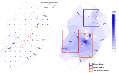 Modeling Groundwater Resources in Surfer