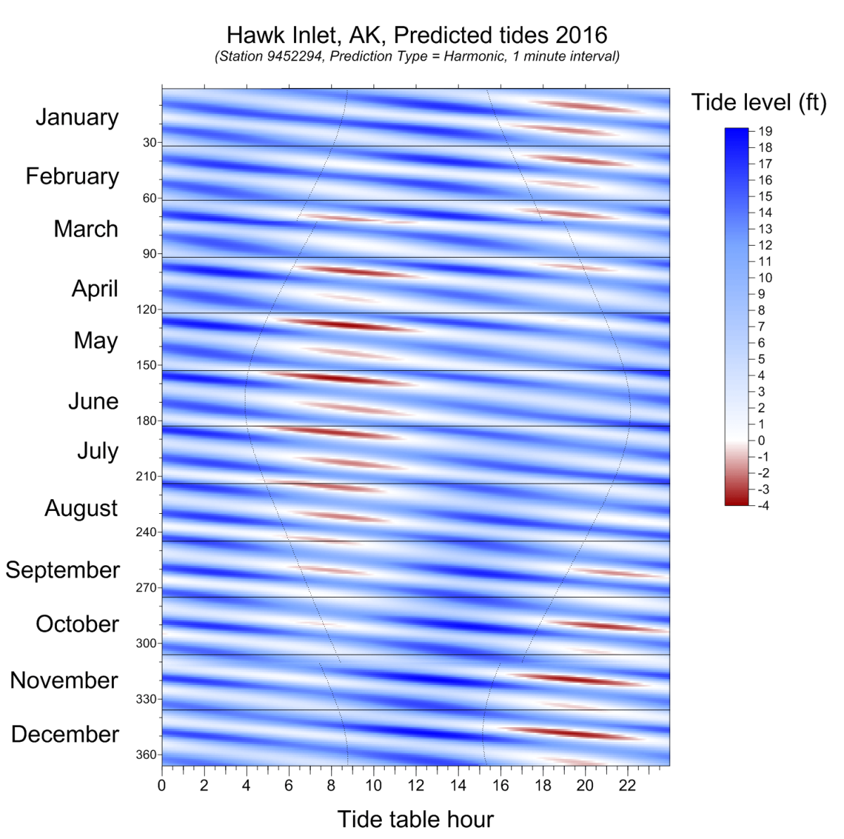 Plot Multi-Variate Marine Data with Time Maps