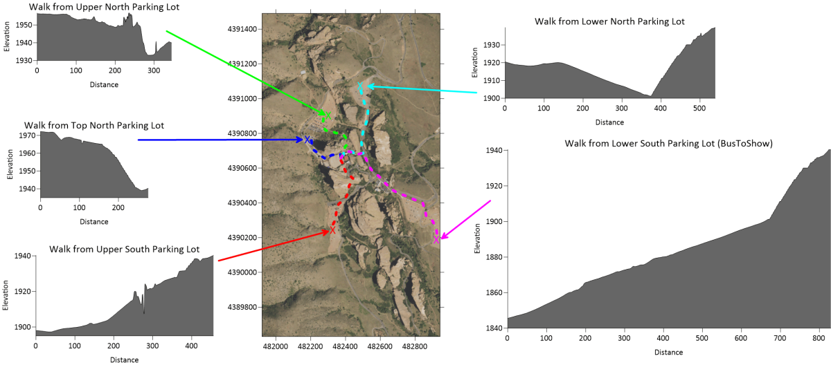 How Far is the Walk Into Red Rocks Amphitheater?
