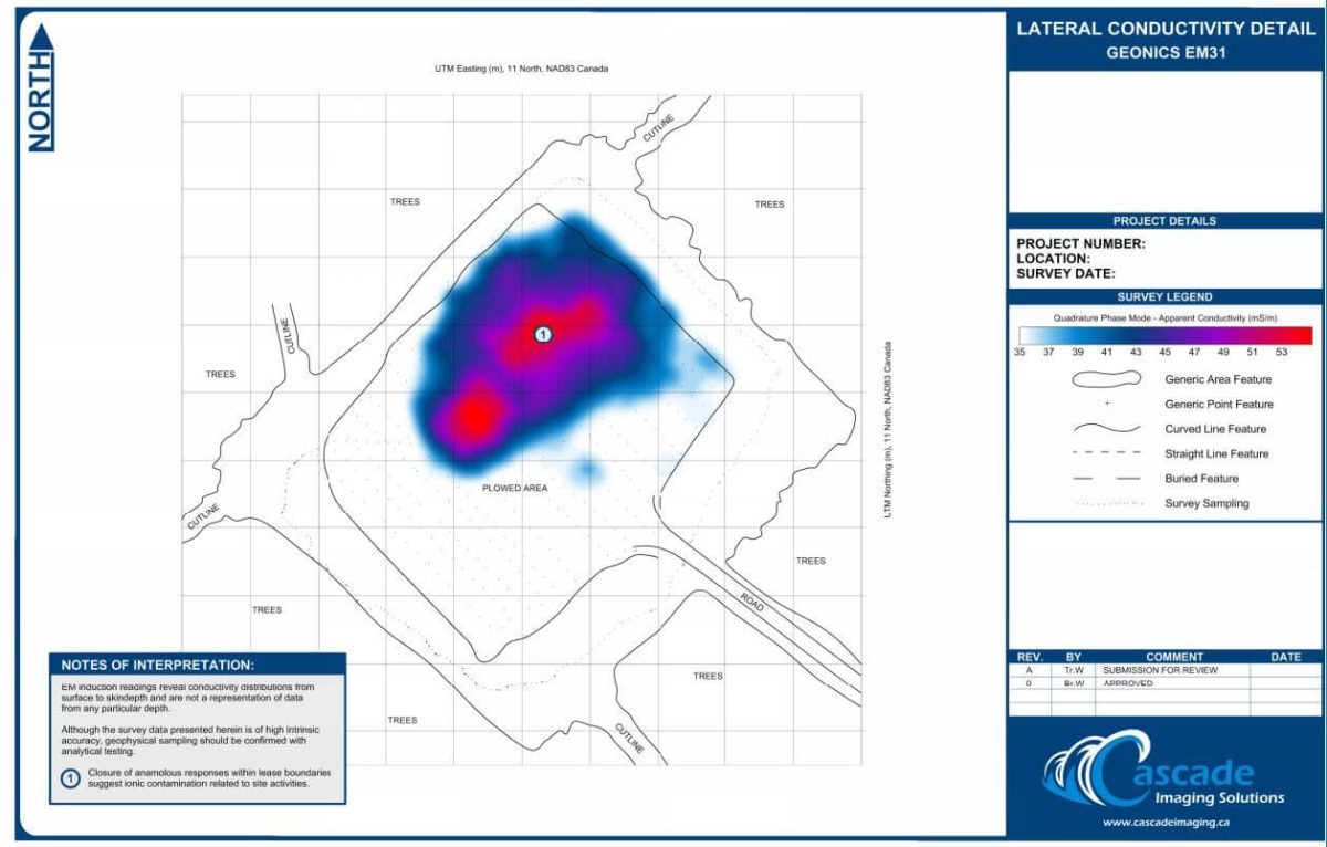 Reveal Subsurface Contamination On Site With Surfer