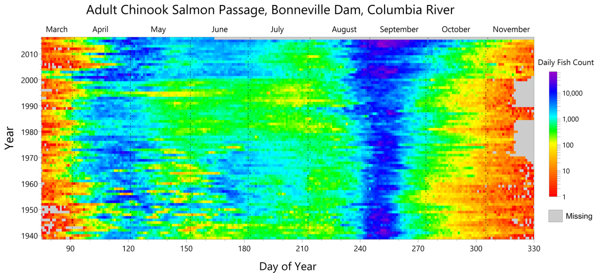 Plot Multi-Variate Marine Data with Time Maps