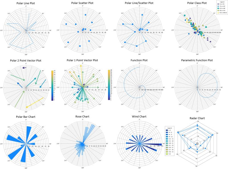 Empower Your Team with Graphing Capabilities