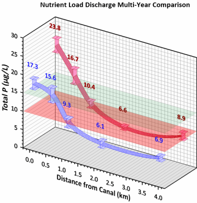 Grapher | Products | Golden Software