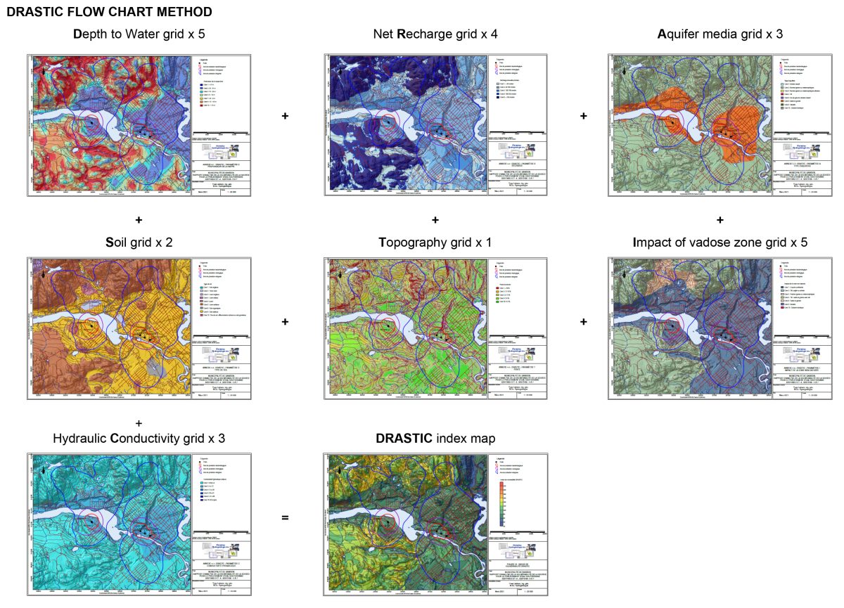 Map Groundwater Vulnerability With The Drastic Method
