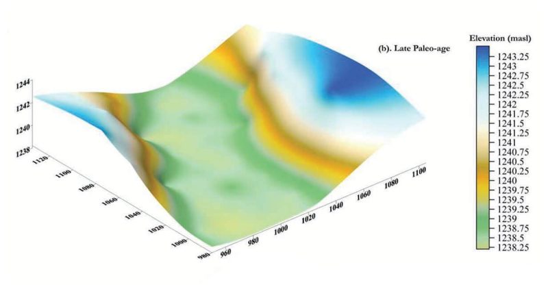 Archaeology Use-Cases | Solutions | Golden Software