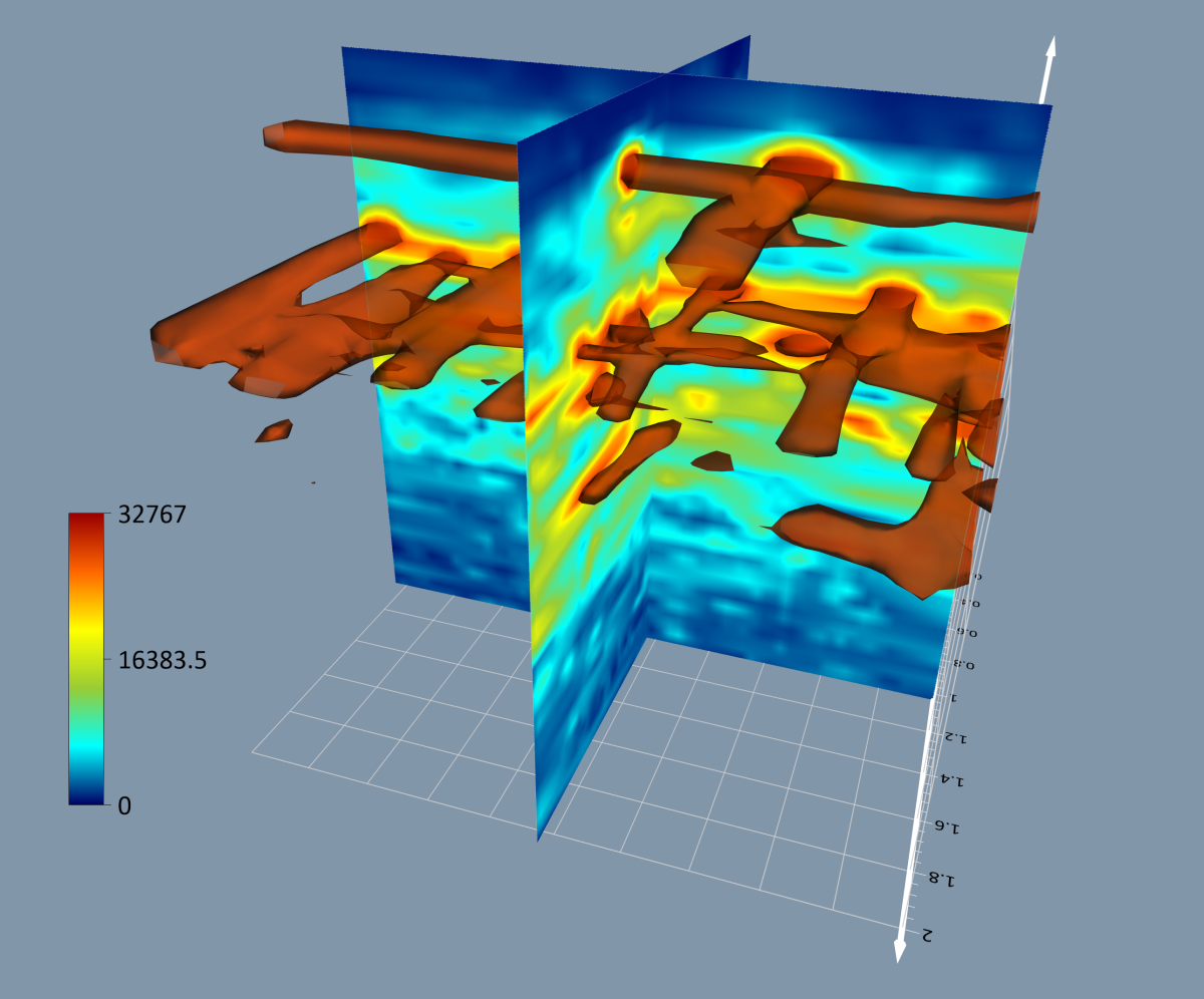 Engineering | Solutions | Golden Software