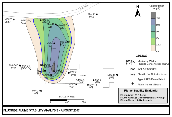 The Ricker Method for Plume Stability Analysis