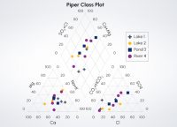 Grapher Free Trial | Grapher | Products | Golden Software