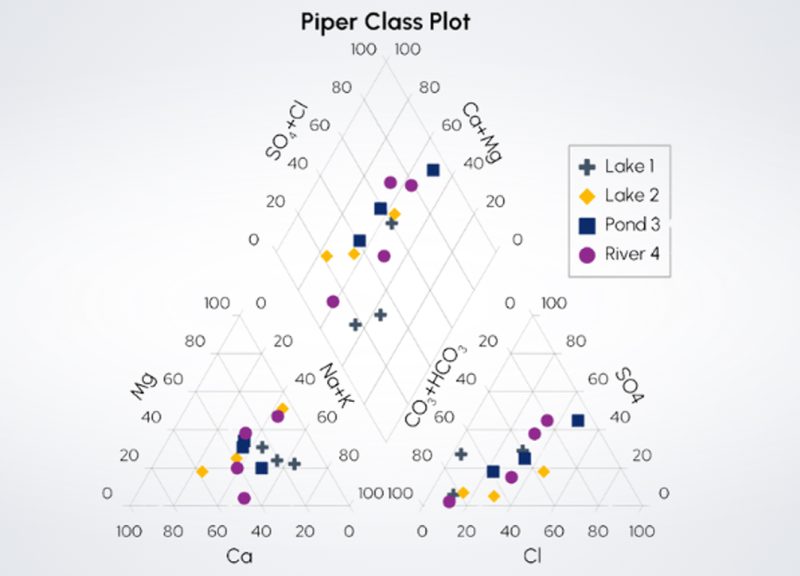 Grapher Free Trial | Grapher | Products | Golden Software