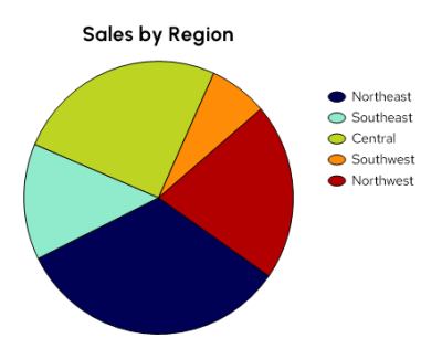 Boost Your Data's Impact with Superior Color Mapping Techniques