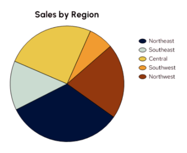 Boost Your Data's Impact with Superior Color Mapping Techniques