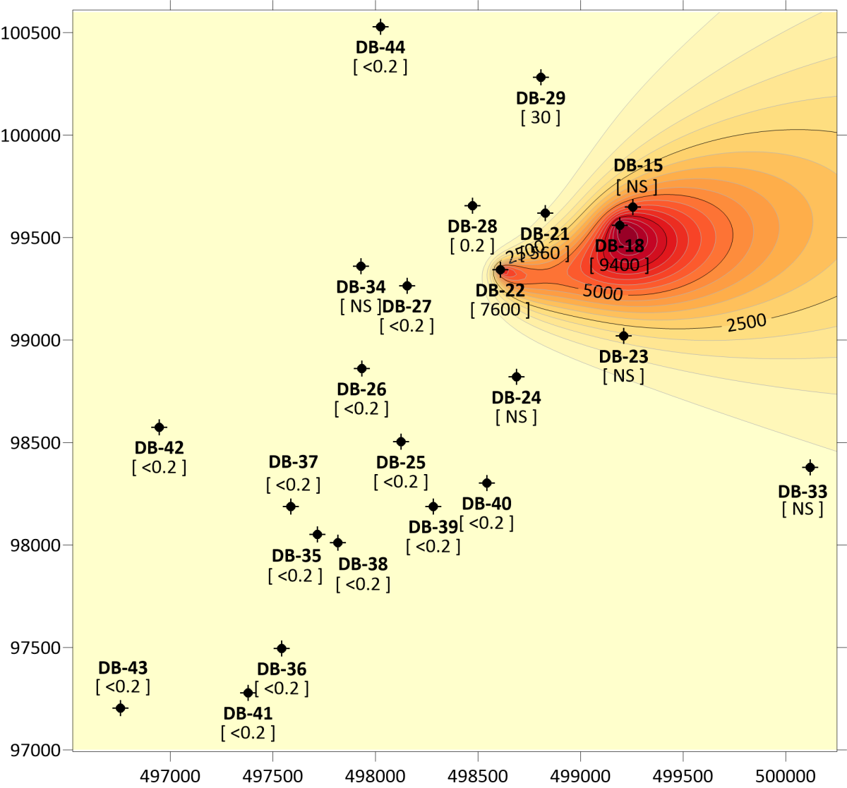 5 Best Practices for Gridding Concentration Data