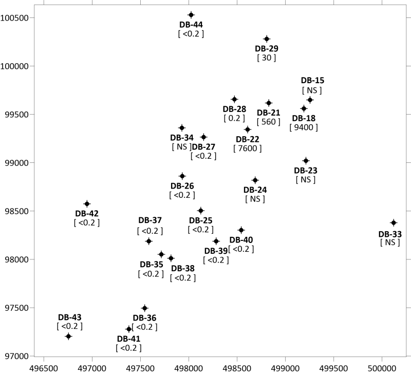 5 Best Practices for Gridding Concentration Data