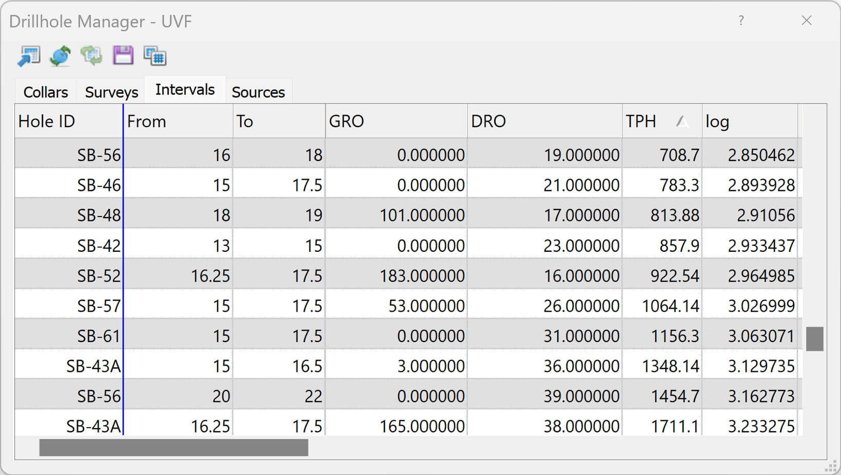 Best Practices for Gridding Drillhole Data