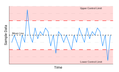 Using SPC Charts for Quality Control