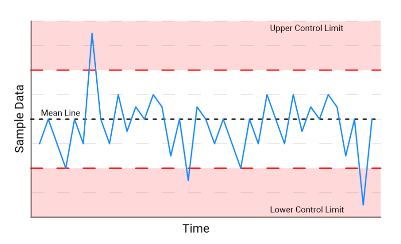 Using SPC Charts for Quality Control