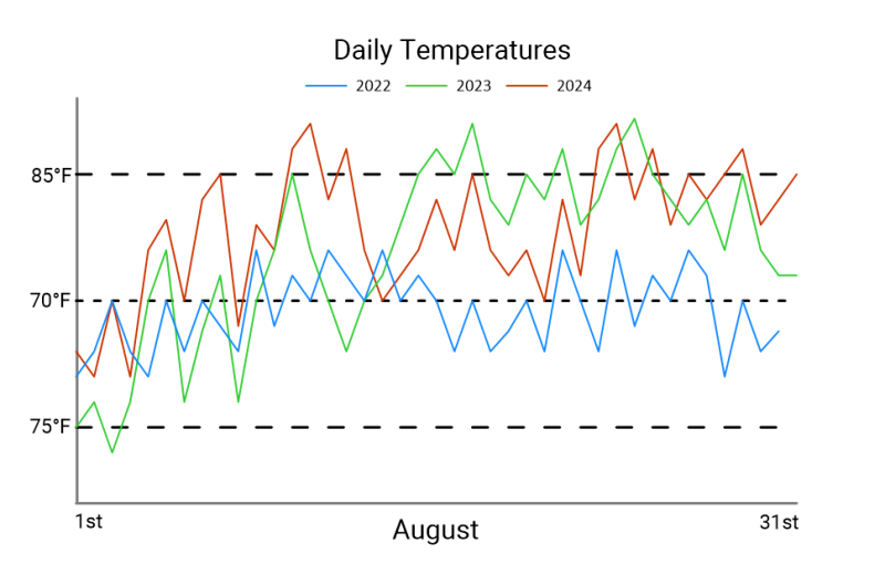 Using SPC Charts for Quality Control