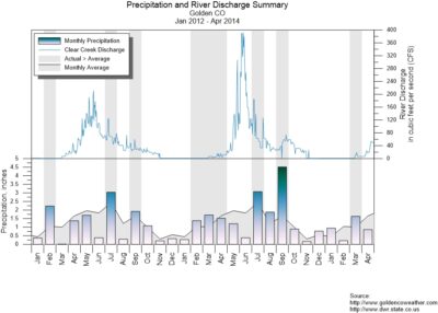 2D and 3D Graphs: Which One Should You Choose?