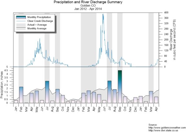 2D and 3D Graphs: Which One Should You Choose?
