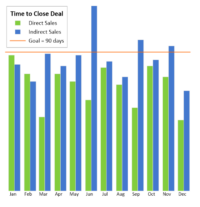 10 Data Visualization Best Practices to Overcome Mistakes