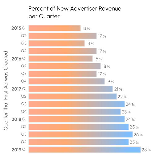 10 Data Visualization Best Practices To Overcome Mistakes