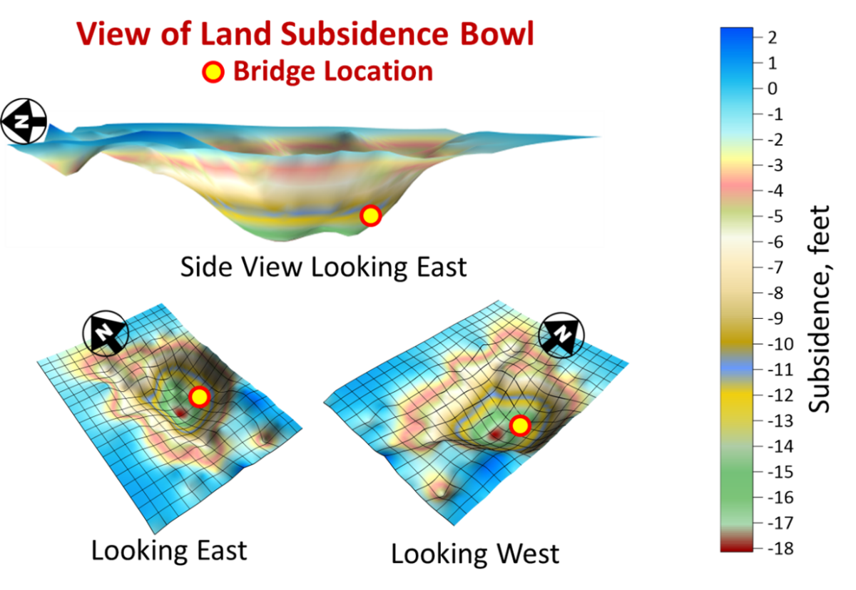 Don’t Roll the Dice: Addressing Land Subsidence Geohazards