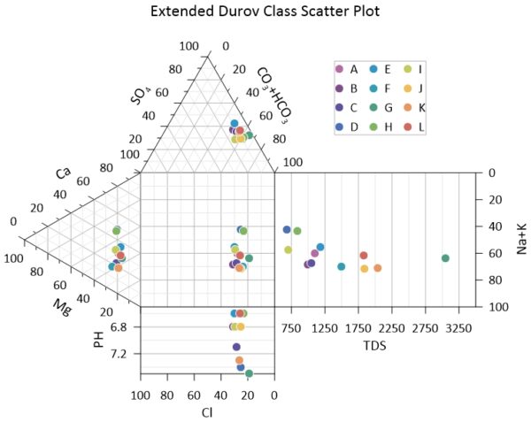 How to Pick the Right Type of Data Visualization