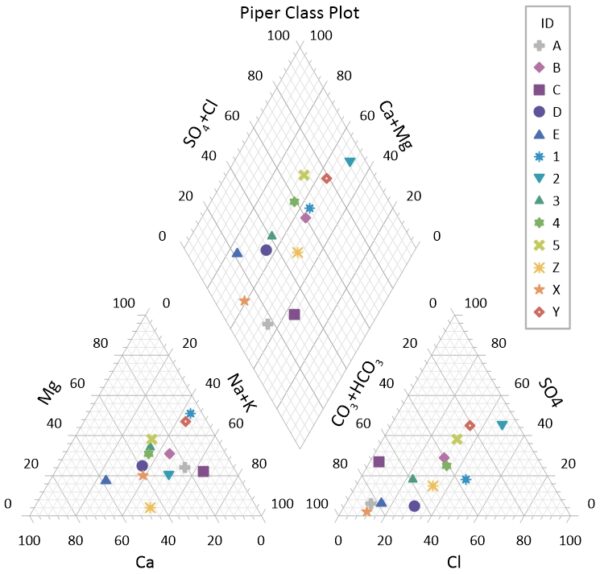 How to Pick the Right Type of Data Visualization