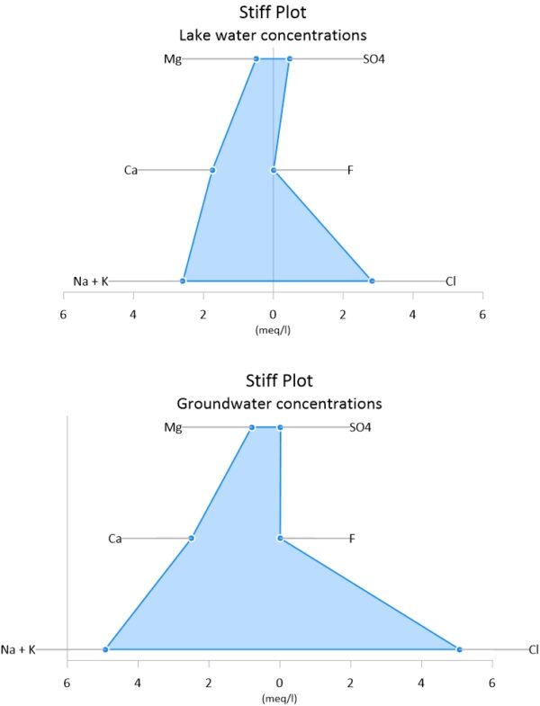 How to Pick the Right Type of Data Visualization