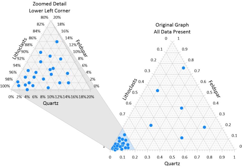 How to Pick the Right Type of Data Visualization