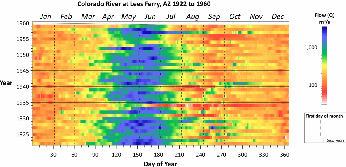 Explore Data Like Never Before: Insights from a Grapher Guru