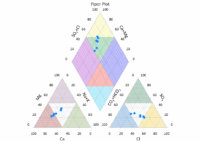 101 Guide to a Piper Plot: Its Purpose, Benefits, & More