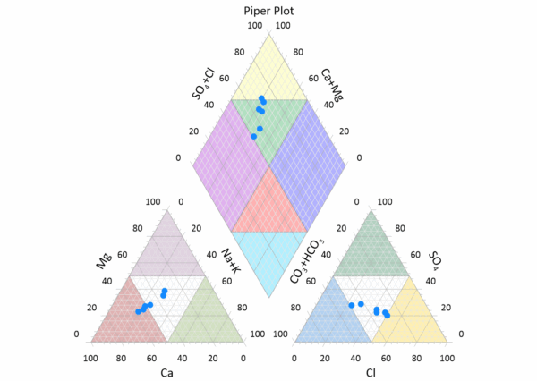 101 Guide to a Piper Plot: Its Purpose, Benefits, & More