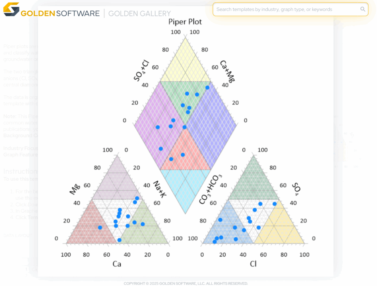 101 Guide to a Piper Plot: Its Purpose, Benefits, & More