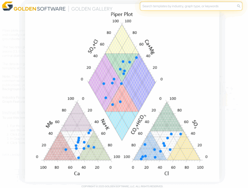 101 Guide to a Piper Plot: Its Purpose, Benefits, & More