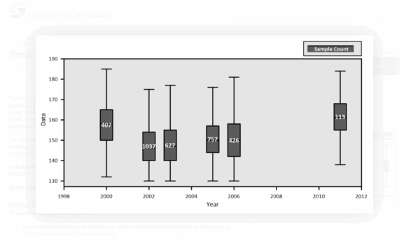 101 Guide to Box Plots: Its Purpose, Benefits, & More