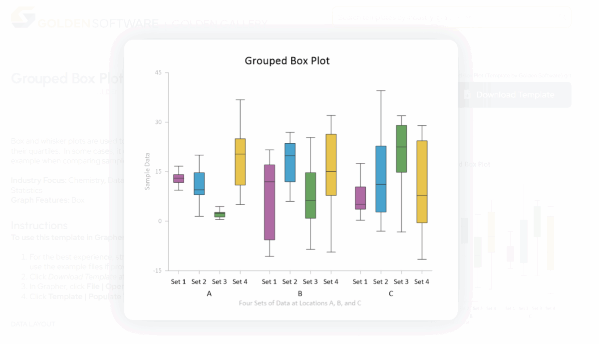 101 Guide to Box Plots: Its Purpose, Benefits, & More