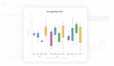 101 Guide to Box Plots: Its Purpose, Benefits, & More