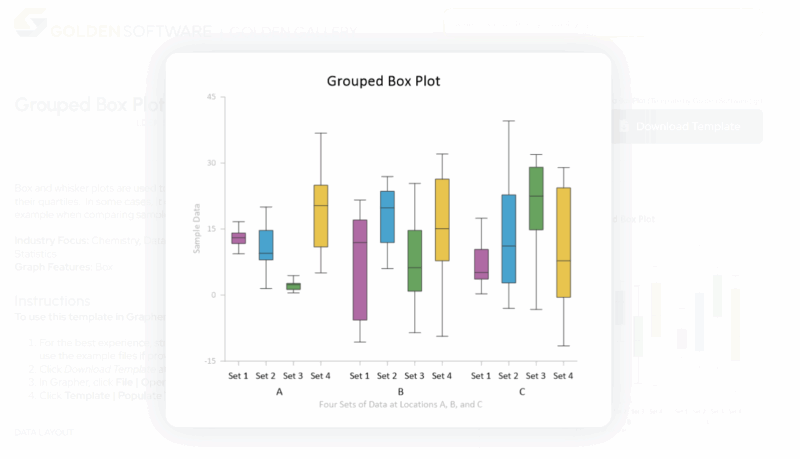 101 Guide to Box Plots: Its Purpose, Benefits, & More