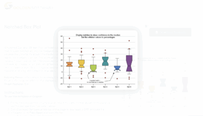 101 Guide to Box Plots: Its Purpose, Benefits, & More