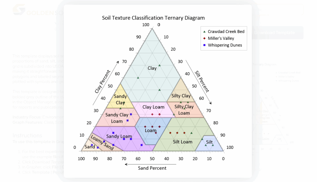 101 Guide to a Ternary Class Scatter Plot