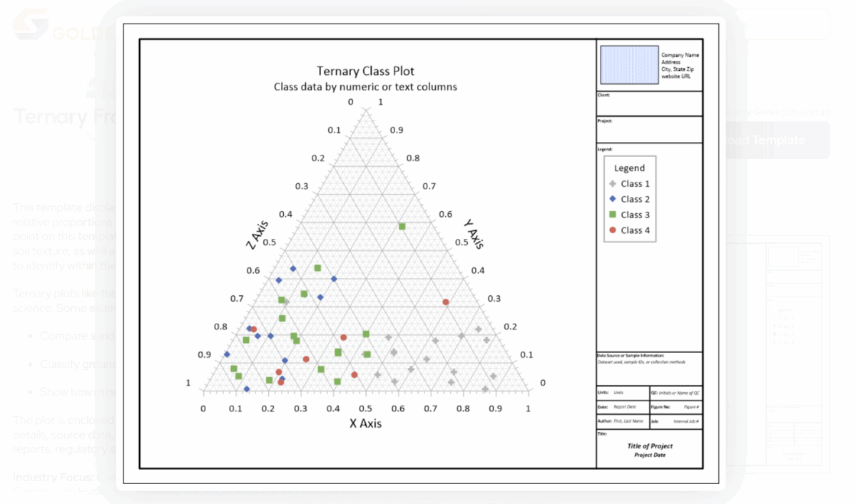 101 Guide to a Ternary Class Scatter Plot