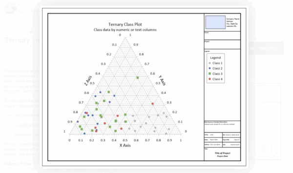 101 Guide to a Ternary Class Scatter Plot